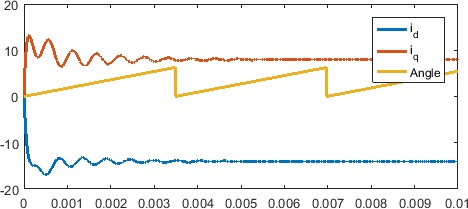 BuildIts in Progress: Controlling Phase Current Harmonics with FOC and AFC