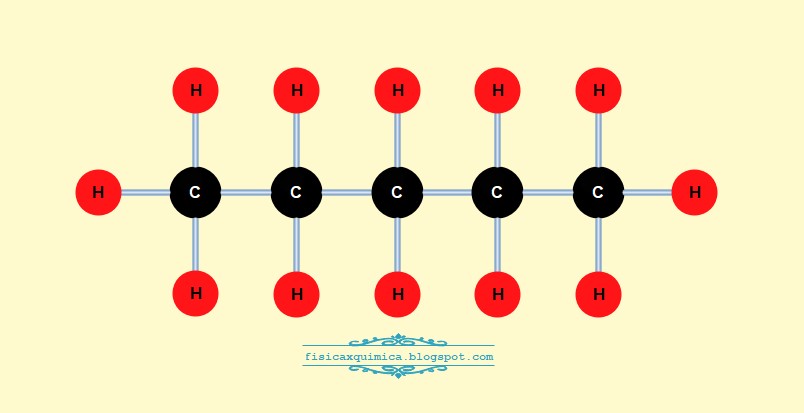 Alcanos lineales. Ejercicios resueltos | Física Química