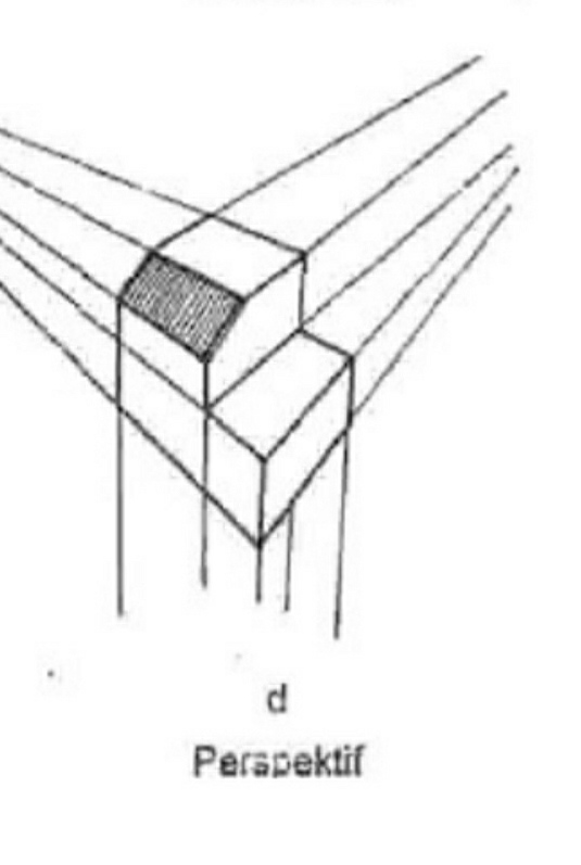 PROYEKSI GAMBAR TEKNIK,PENGERTIANNYA ,PENGGOLONGAN JENIS PROYEKSI ,DAN ...