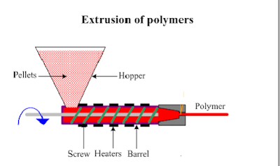 BOPP Film Production Process....: Extrusion Process