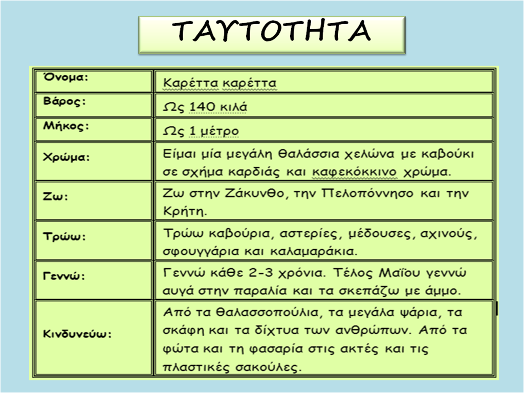 ΜΑΓΙΚΑ ΤΑΞΙΔΙΑ: Η ΘΑΛΑΣΣΙΑ ΧΕΛΩΝΑ ΚΑΡΕΤΑ ΚΑΡΕΤΑ
