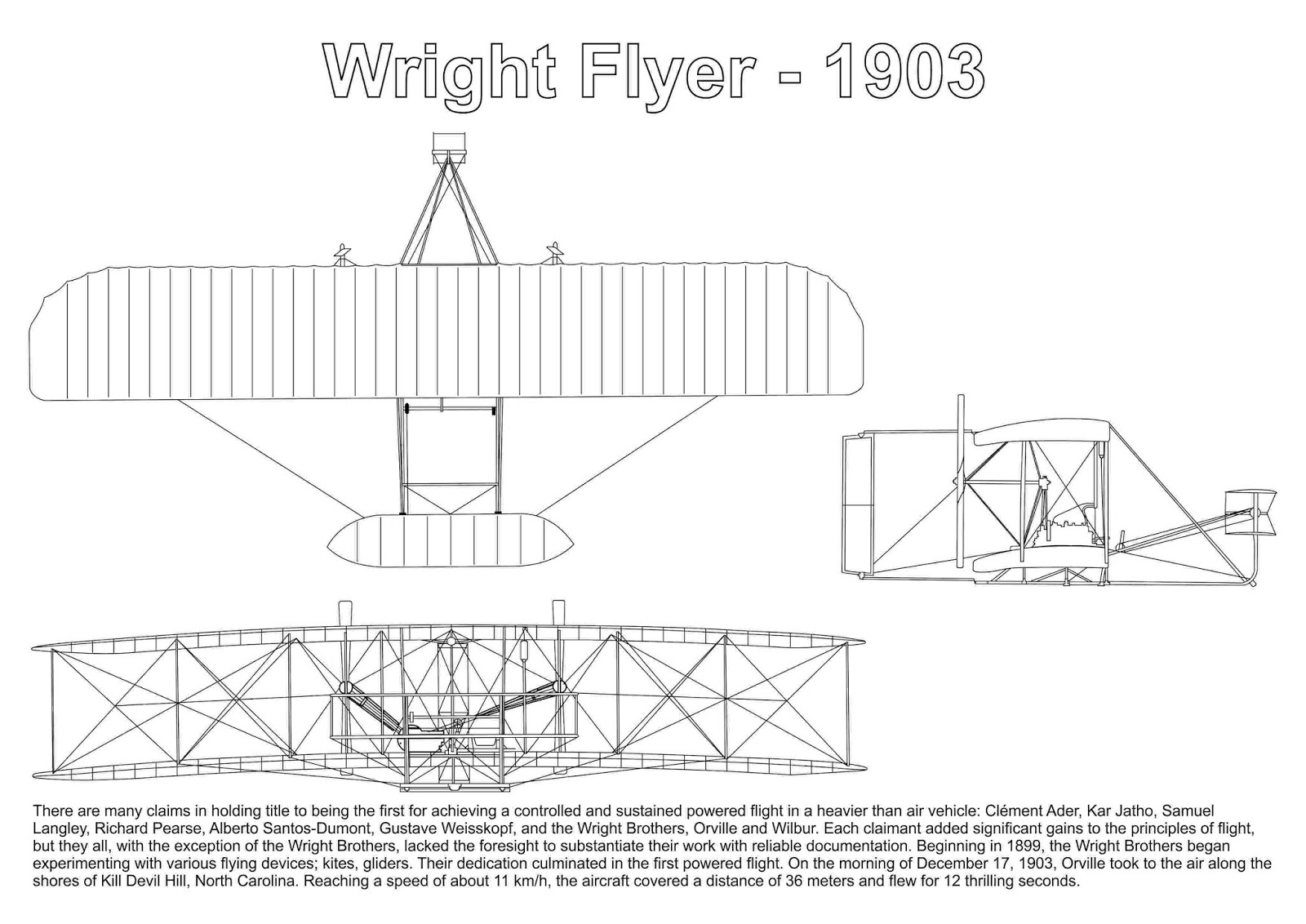 The Nations of the World: Wright Flyer - 1903