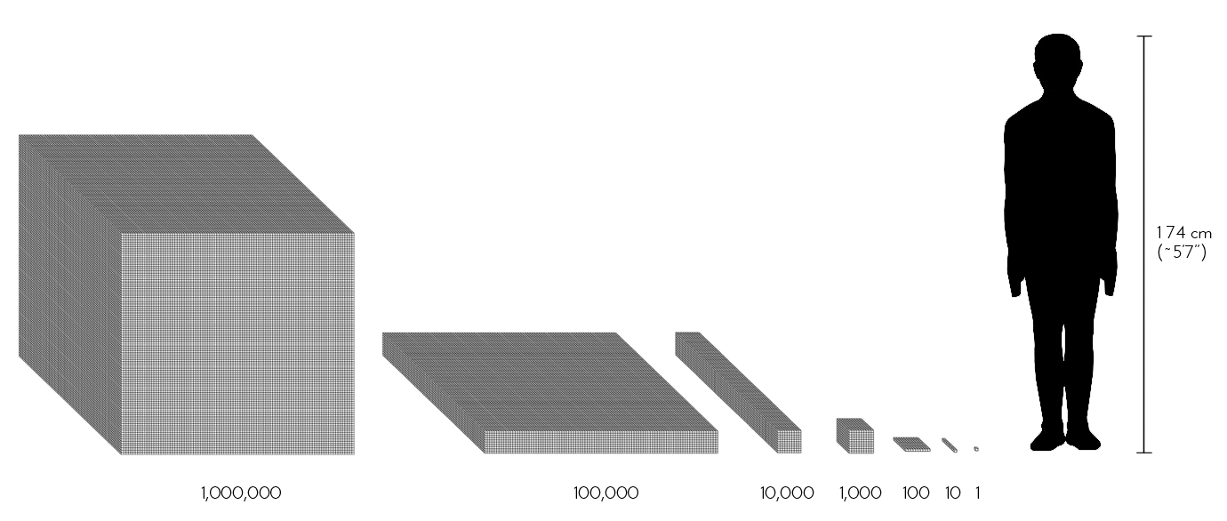 Blargh!: Base-10 Blocks to a Billion!