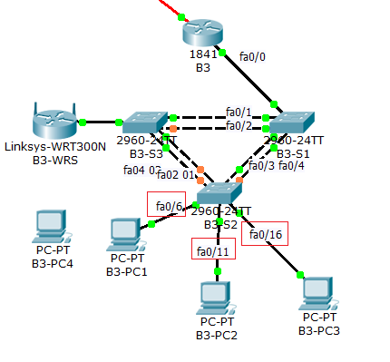 SC Labs | Networking notes (CCNA R/S, CCNA Sec, CCNP R/S, VMWare): CCNA ...
