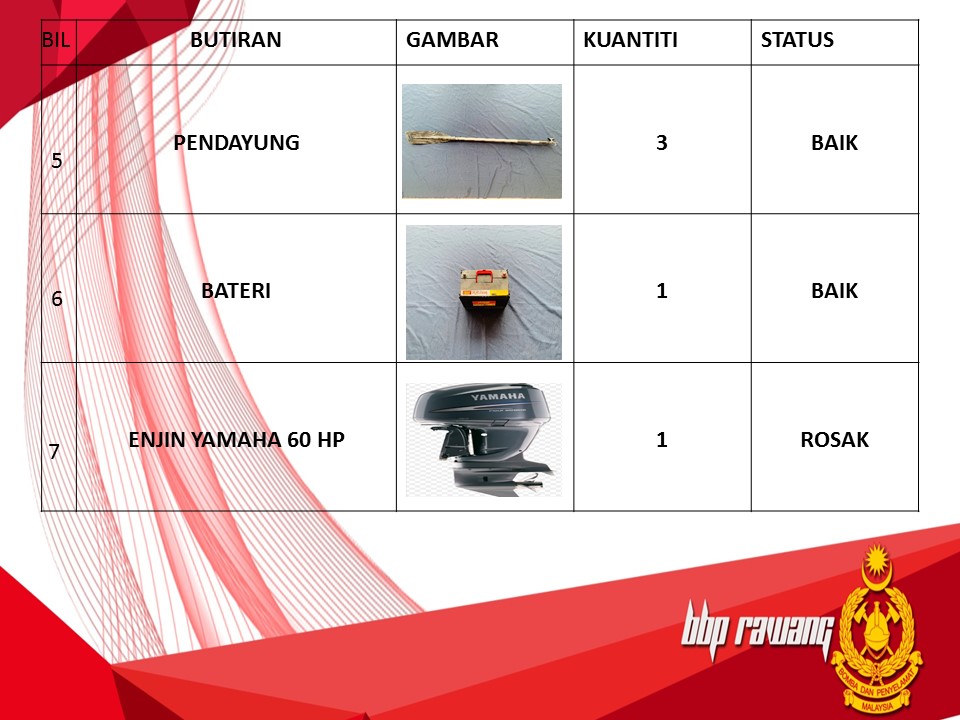 UTILITI BOT ALUMINIUM ~ BALAI BOMBA DAN PENYELAMAT RAWANG