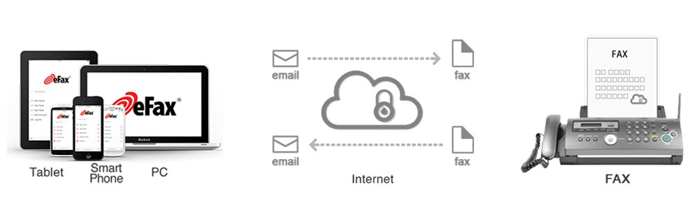 Cloud Faxing Vs. Traditional Fax