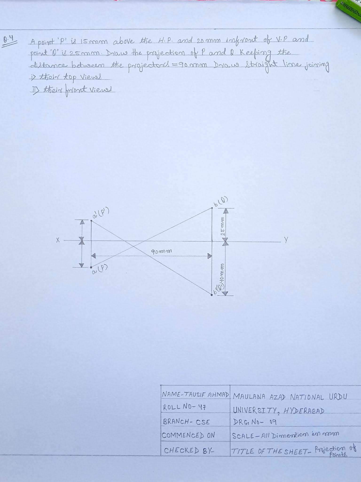Projections of points in Engineering Drawing
