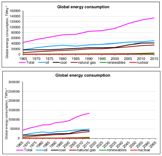 Earth Learning Idea: Future power: predicting the mix of future power ...
