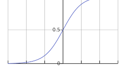 Introduction to Artificial Intelligence and Neural Nets: How to use ...