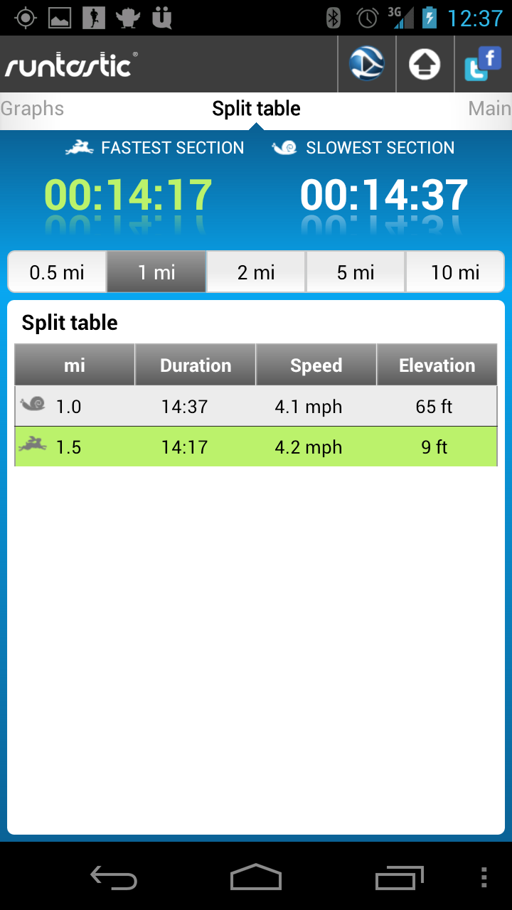 The voices in my head speak here...: Journey to 5k - Goal Achieved!!!!!!