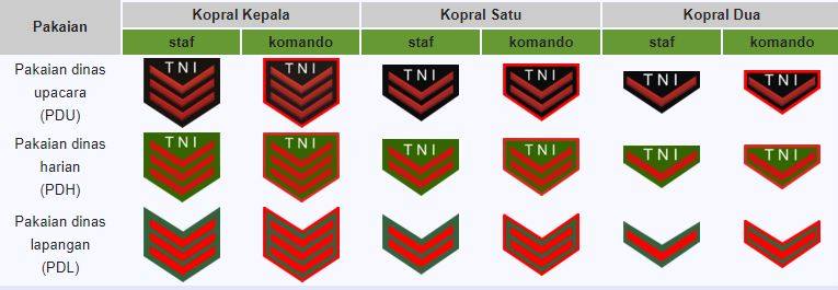 Urutan Pangkat Tni Ad, Al, Au Dari Terendah Hingga Tertinggi ...