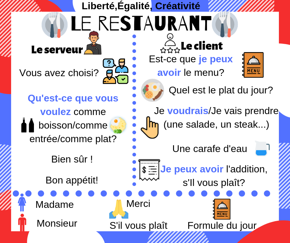 IndispensaFLE: Commander au restaurant