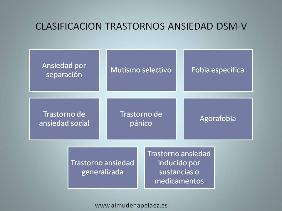 TRASTORNOS DE ANSIEDAD: CLASIFICACION TRASTORNOS DE ANSIEDAD DSM-V