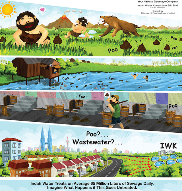 Why and How We Should Paid Our Indah Water Konsortium (IWK) Bill