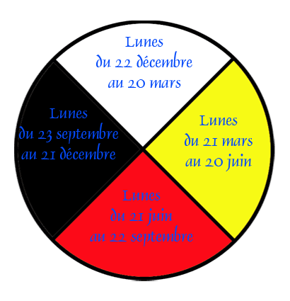 Amérindiens: Roue de la Médecine