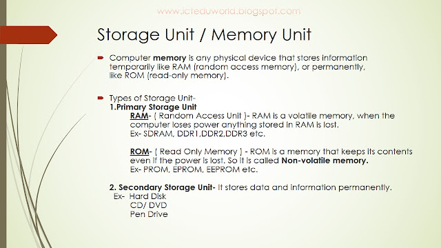 Computer Basics-Parts of Computer | ICT eduworld | ICT IN EDUCATION ...