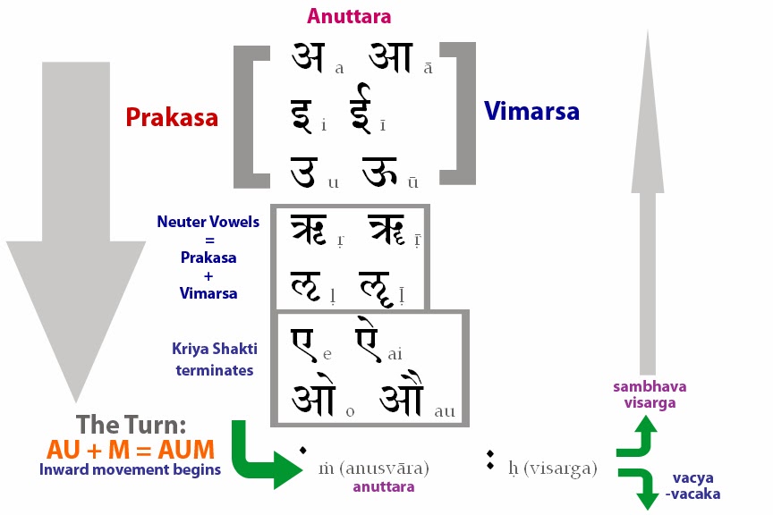 Books: The Matrika Chakra Deck + Guide (50 Cards)