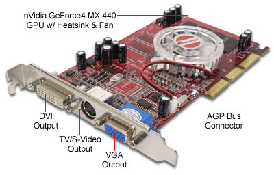 sadeva24: VGA card