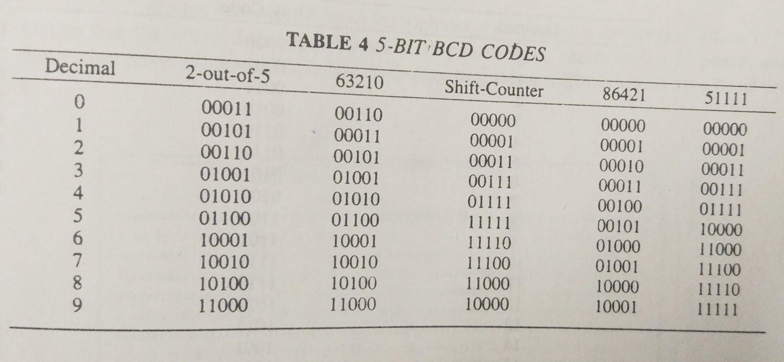 1-Dimension Education by Prof. Nipun Sharma: 4-BIT , 5- BIT and more ...