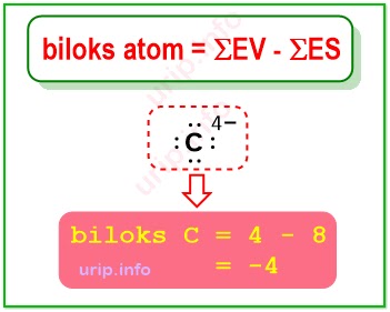 Bilangan Oksidasi Atom pada Anion "Unik" dan Bilangan Oksidasi Rata ...