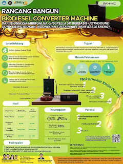 83+ Contoh Poster PKM-KC PIMNAS 2021 - Newbie Master