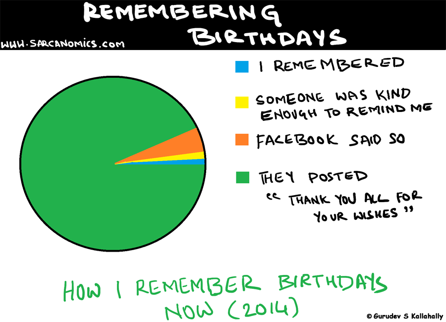 Sarcanomics: 160 - Remembering birthdays