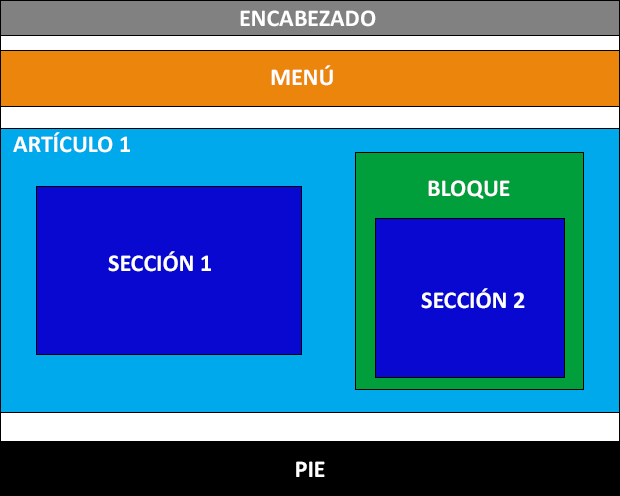VaidrollTeam: ESTRUCTURA BÁSICA MAQUETACIÓN DE PAGINAS EN HTML Y CSS