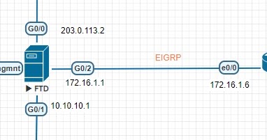 Use FlexConfig to configure EIGRP on FTD - Basic