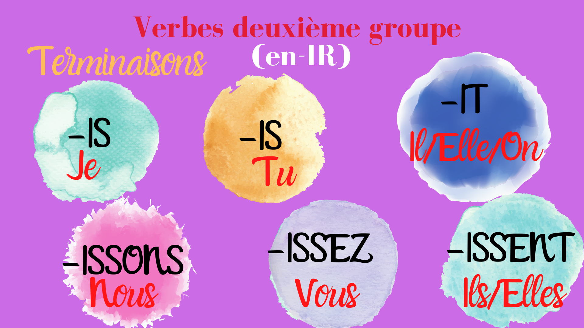 LA PROF DE FLE: Verbes en -IR