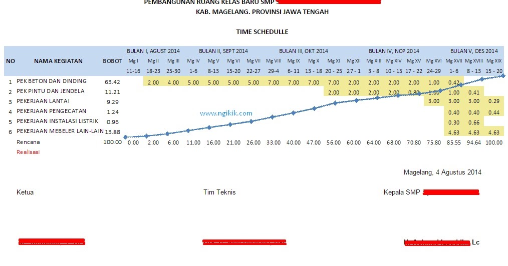MENEJEMEN KONSTRUKSI: Time Schedule Proyek