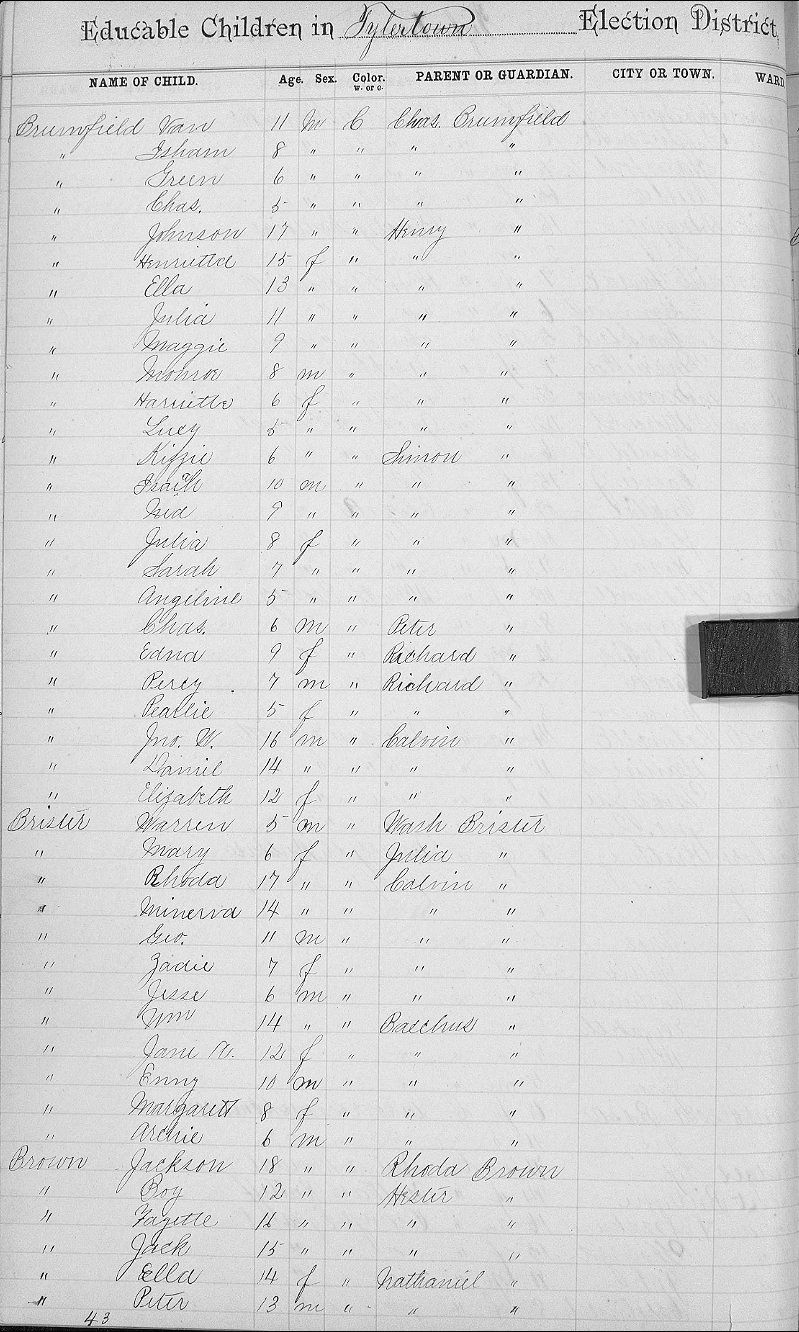 Brumfield Genealogy and other Branches and Trees: January 2021