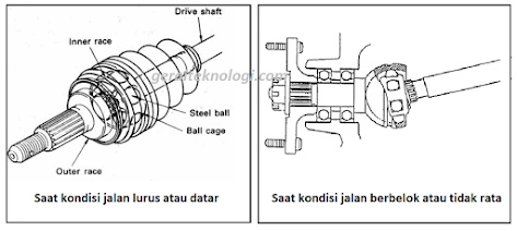 Macam-Macam Poros Penggerak Roda (Axle Shaft) Pada Kendaraan Beserta ...