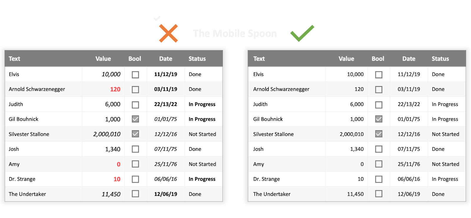 How to design data tables that don't suck - the 20 rules guide