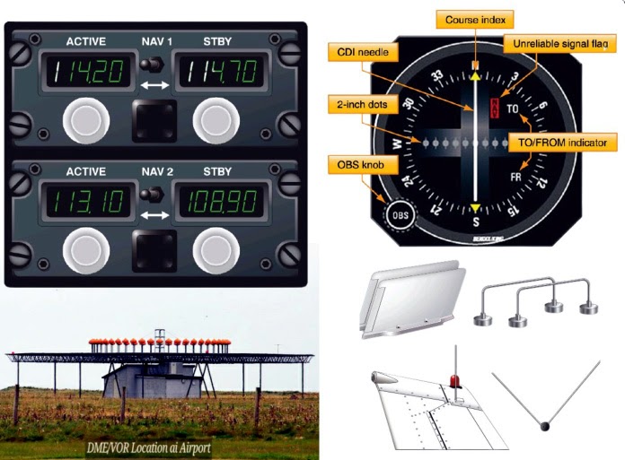 VOR (VHF Omnidirectional Range) Navigation System Overview