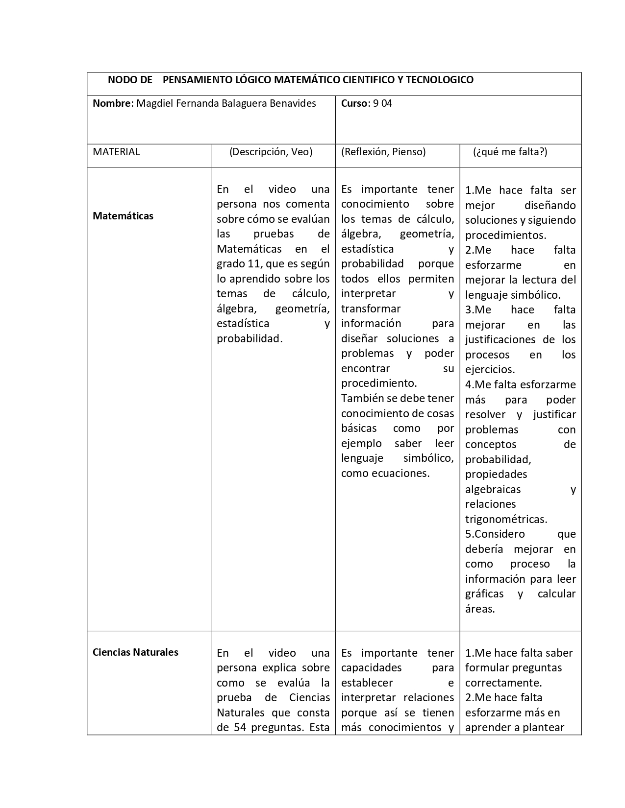 Portafolio Digital de actividades- Magdiel Fernanda Balaguera Benavides ...