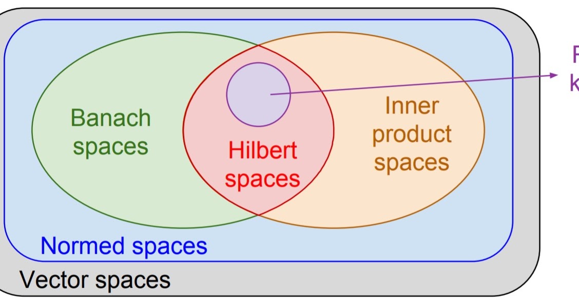 IonnKorr: Mathematical Spaces & Evolution