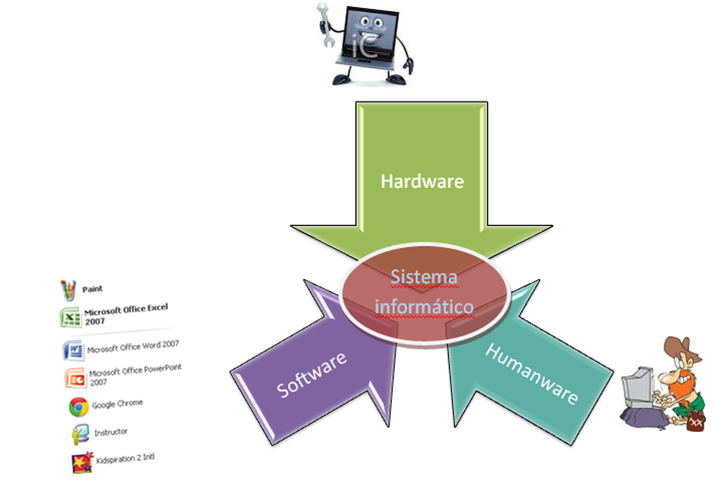 Componentes De Un Sistema Informatico Pdf - Free Software and Shareware ...