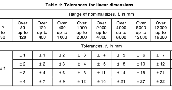 Sheet Metal Tolerance Standards: Welding Tolerance Standards