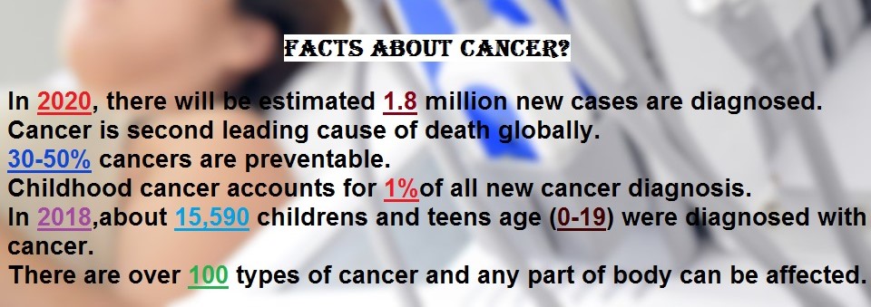 CANCER :- LIFE THREATENING DISEASE - Heallegy (a corner of health ...