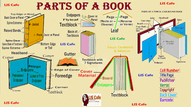 Parts of a Book and Elements