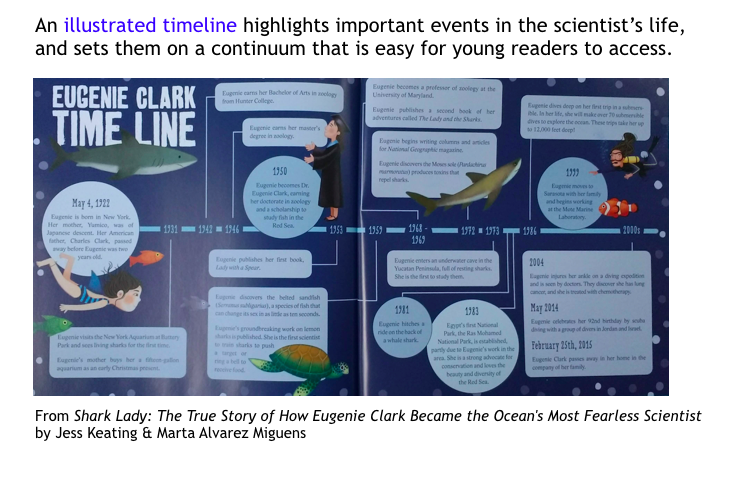 PICTURE BOOK FOCUS Creating Compelling Back Matter - Words&Pictures