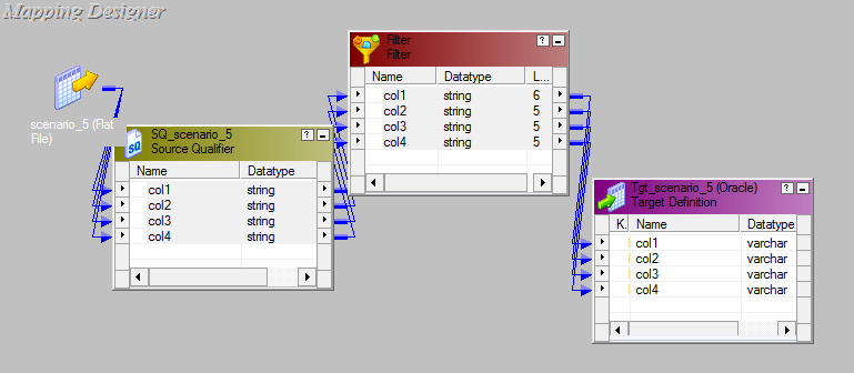 Basic Informatica Tutorial: Practise Scenarios