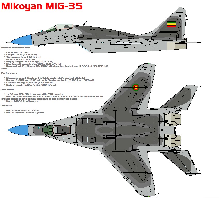 Blog do Miguel Junior: Mikoyan-Gurevich MiG-35
