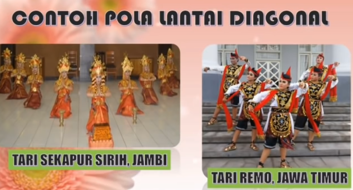 Gambarlah Bentuk Pola Lantai Vertikal Diagonal Dan Lingkaran Pola ... Gambarlah Bentuk Pola Lantai Vertikal Diagonal Dan Lingkaran Pola ...