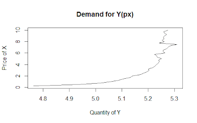 Consumer’s Choosing an Optimal Bundle – Utility Maximization | R-bloggers