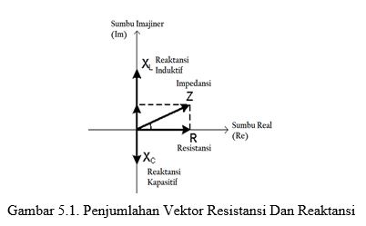 Impedansi Rangkaian RLC dan Percobaannya | TIPS BELAJAR BISNIS ONLINE ...