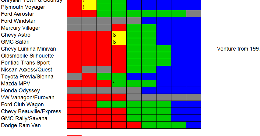 Airbag Timeline: Vans and Minivans, 1990-1999