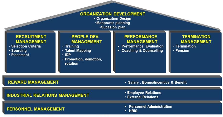 Kerangka/ Framework Didalam HRD - kaizenpro