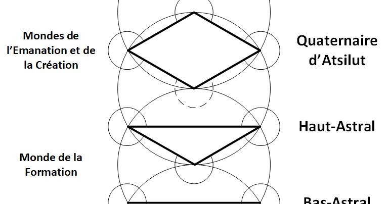 La grange d'un Cherchant: le bas-Astral