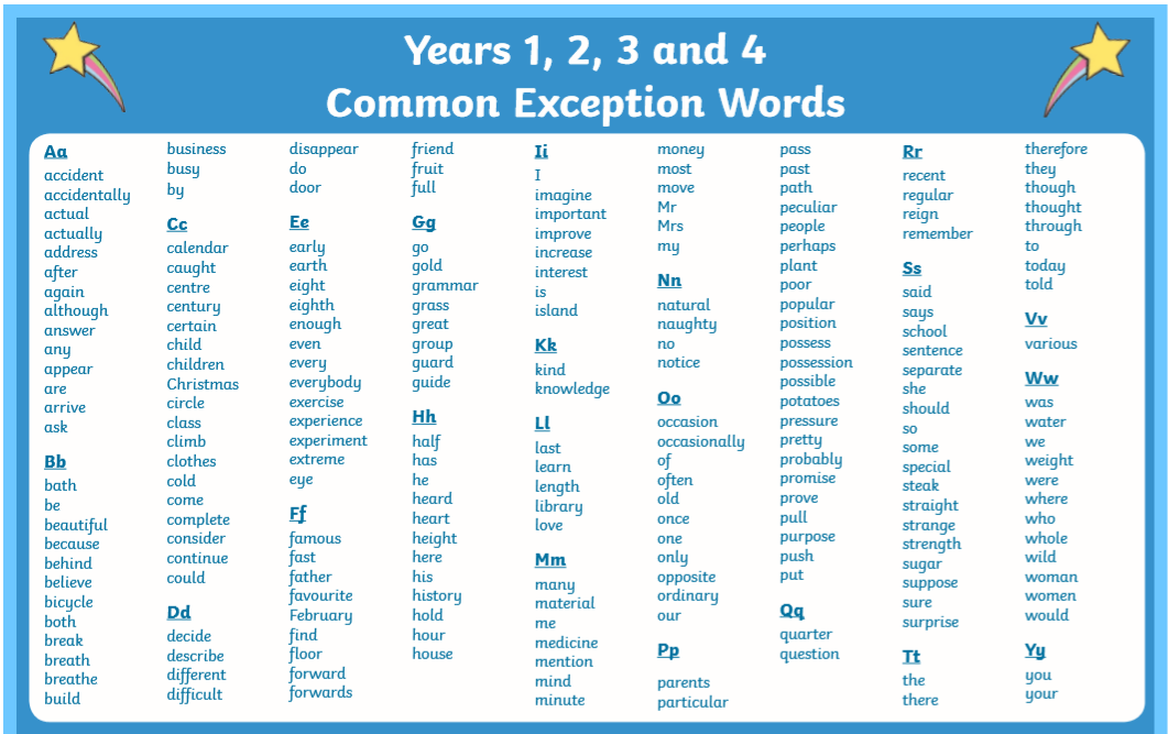 Spelling Lists spelling-lists